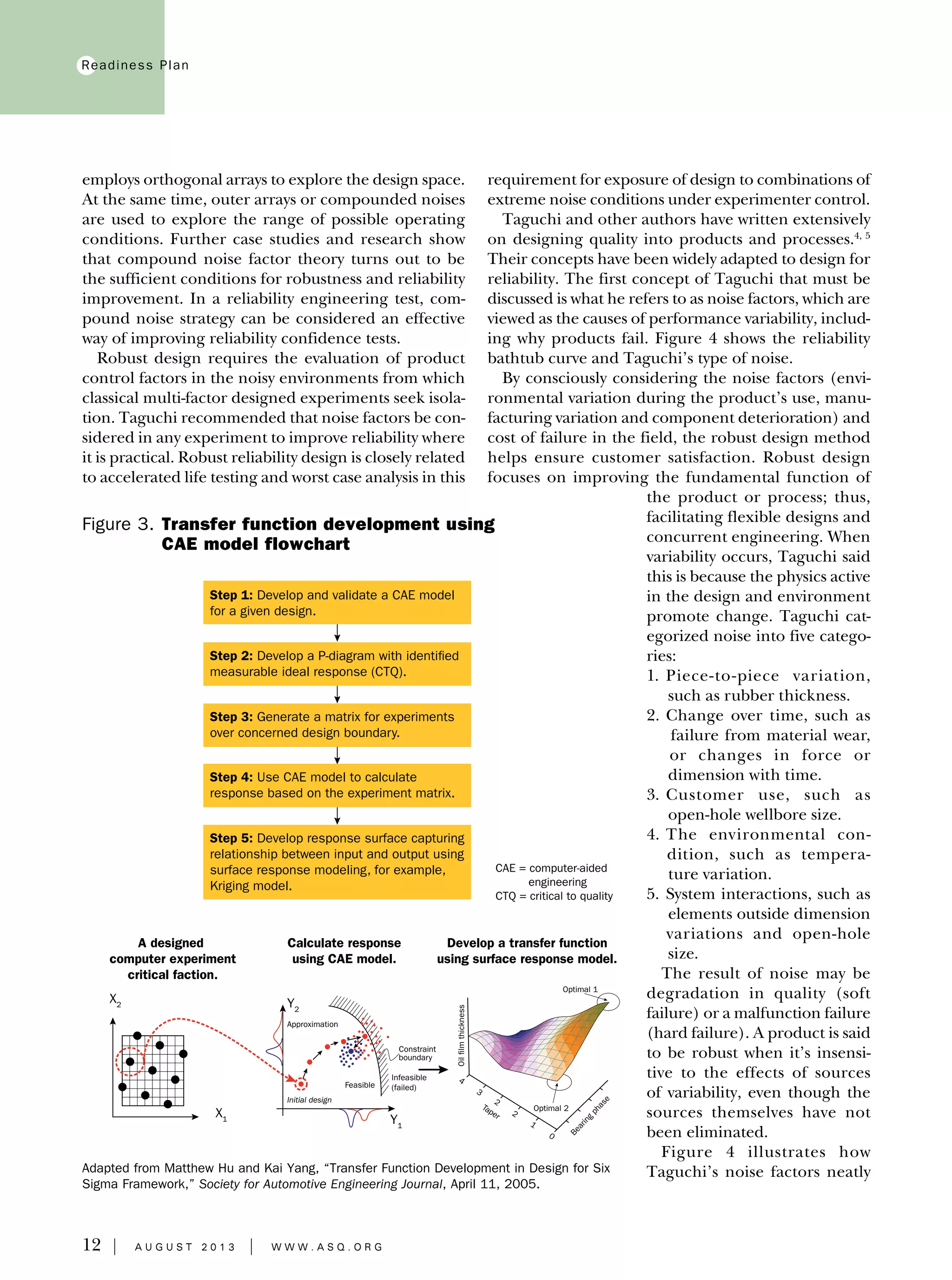 Design for Reliability Readiness Plan in DFSS | PDF