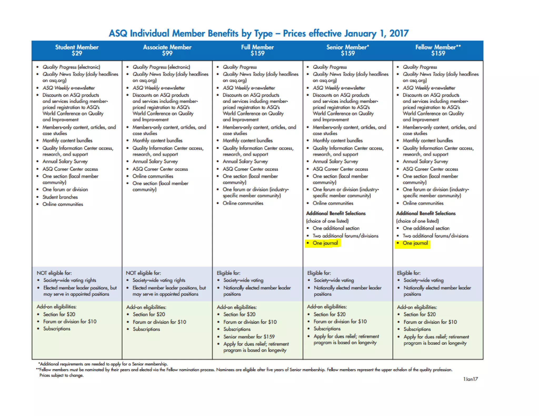 Asq journal value for senior and fellow members | PPT