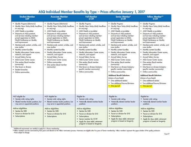 Asq journal value for senior and fellow members | PPT