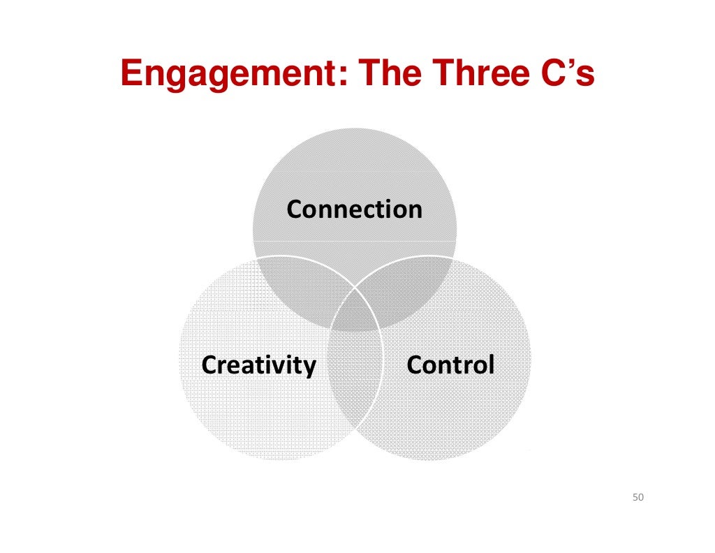 Engagement: The Three C’s Connection