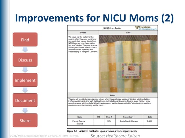 Mark Graban Webinar - ASQ LED, Suggestion Boxes & Kaizen | PPT