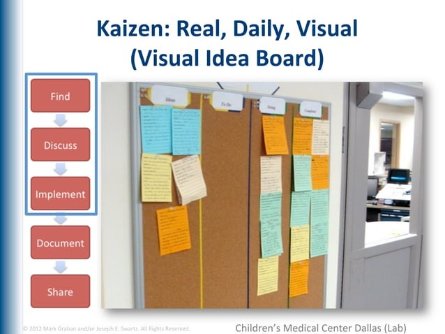 Mark Graban Webinar - ASQ LED, Suggestion Boxes & Kaizen | PPT