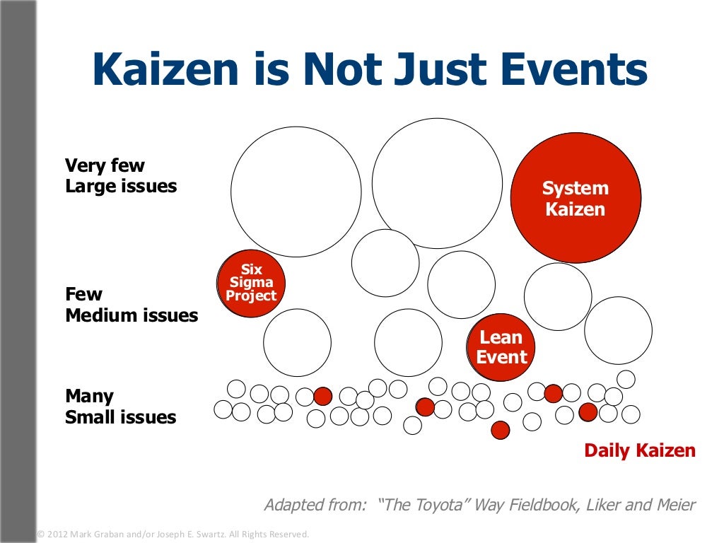 Kaizen is Not Just Events