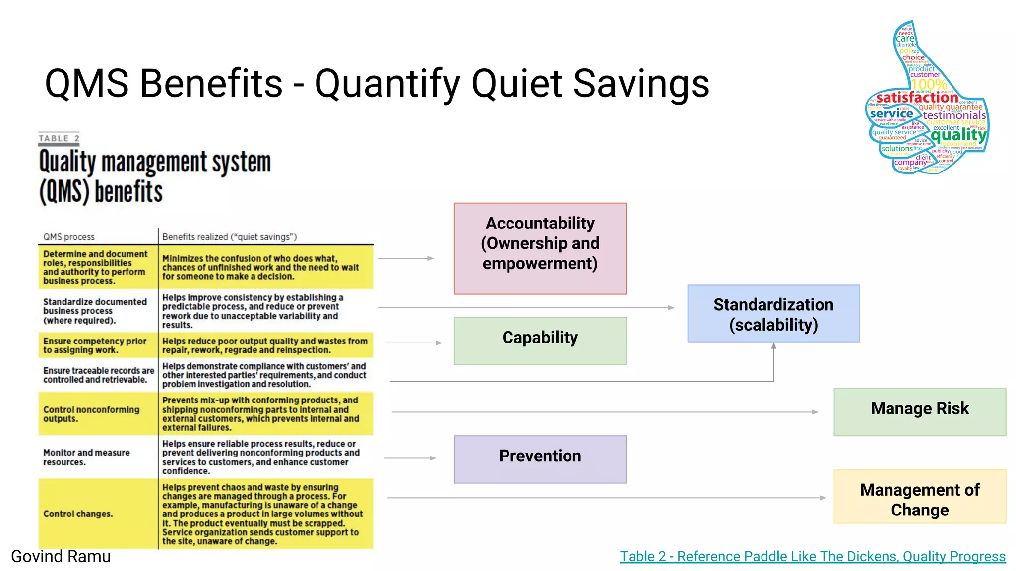 Quality Management - Guidelines for realizing financial and economic ...