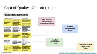 Quality Management - Guidelines for realizing financial and economic ...