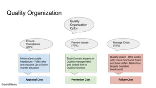 Quality Management - Guidelines for realizing financial and economic ...