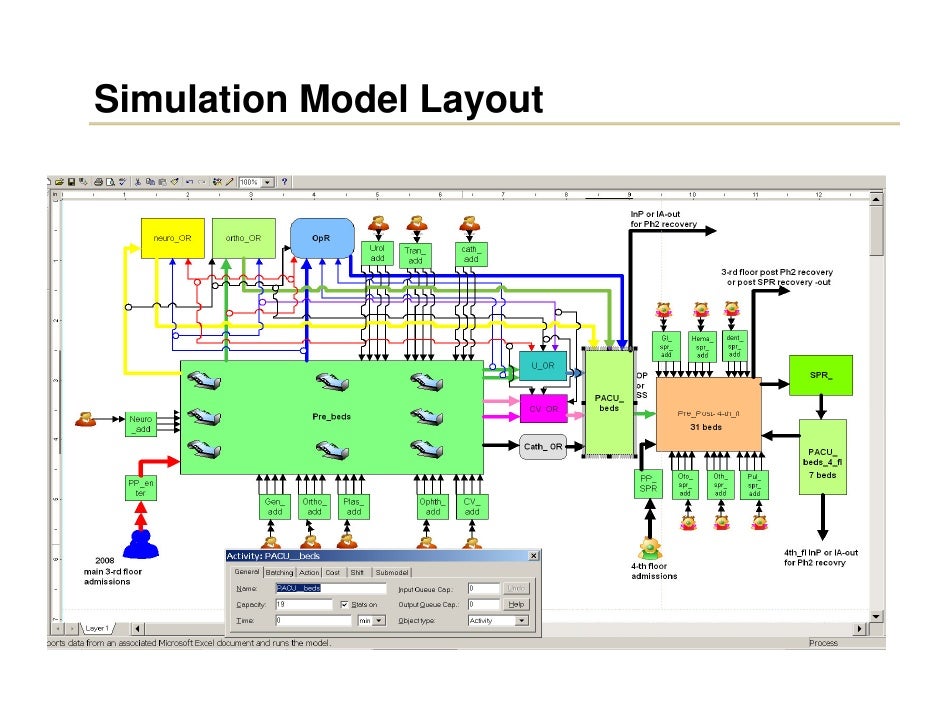 Advanced Process Simulation Methodology To Plan Facility Renovation