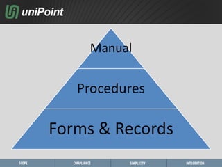 ASQ uniPoint Quality PPT | PPT