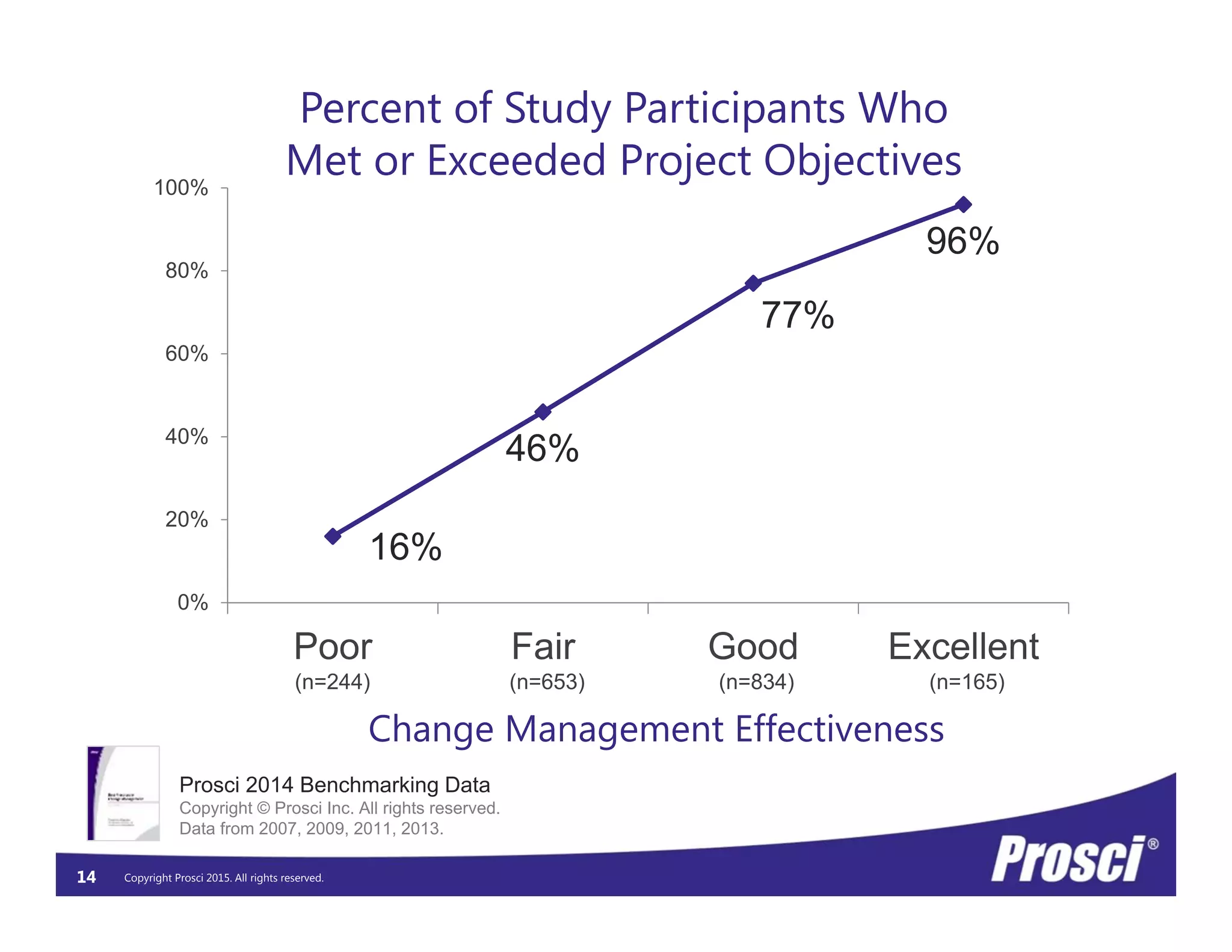 Demystifying Change Management: Prosci Change Management Certification ...