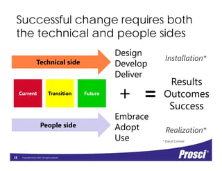 Demystifying Change Management: Prosci Change Management Certification ...
