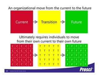 Demystifying Change Management: Prosci Change Management Certification ...