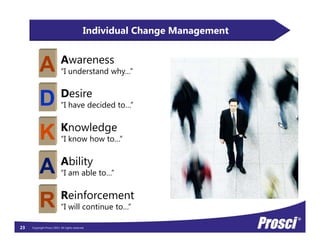 Demystifying Change Management: Prosci Change Management Certification ...
