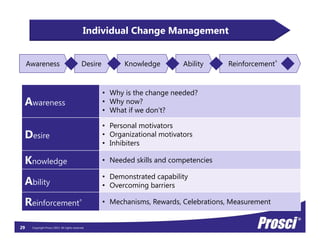 Demystifying Change Management: Prosci Change Management Certification ...