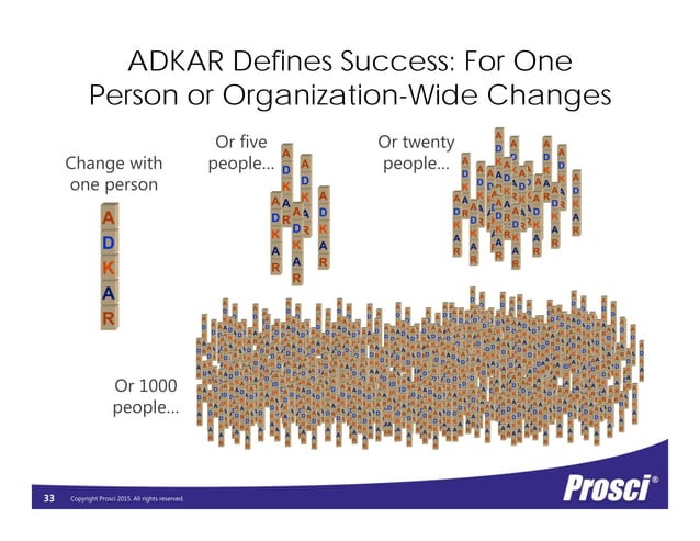 Demystifying Change Management: Prosci Change Management Certification ...