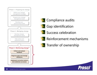 Demystifying Change Management: Prosci Change Management Certification ...
