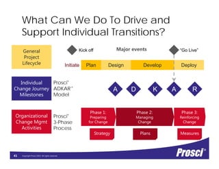 Demystifying Change Management: Prosci Change Management Certification ...