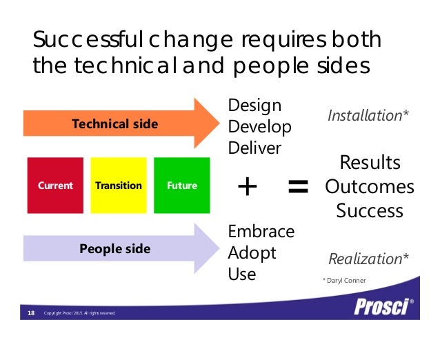 Demystifying Change Management: Prosci Change Management Certificatio…