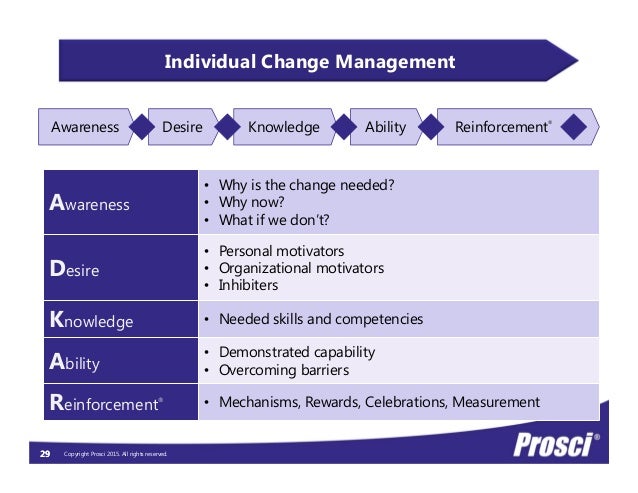 Demystifying Change Management: Prosci Change Management Certificatio…