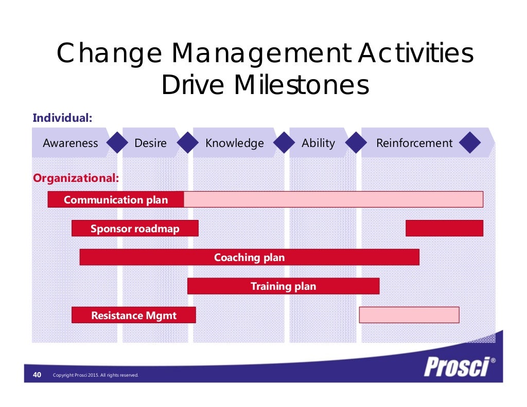 Demystifying Change Management: Prosci Change Management Certificatio…