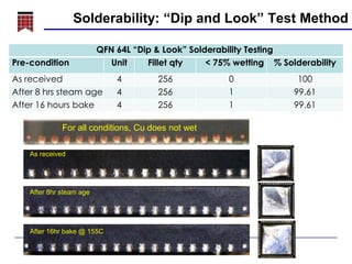 ASQ RD Webinar: Improved QFN Reliability Process | PPT