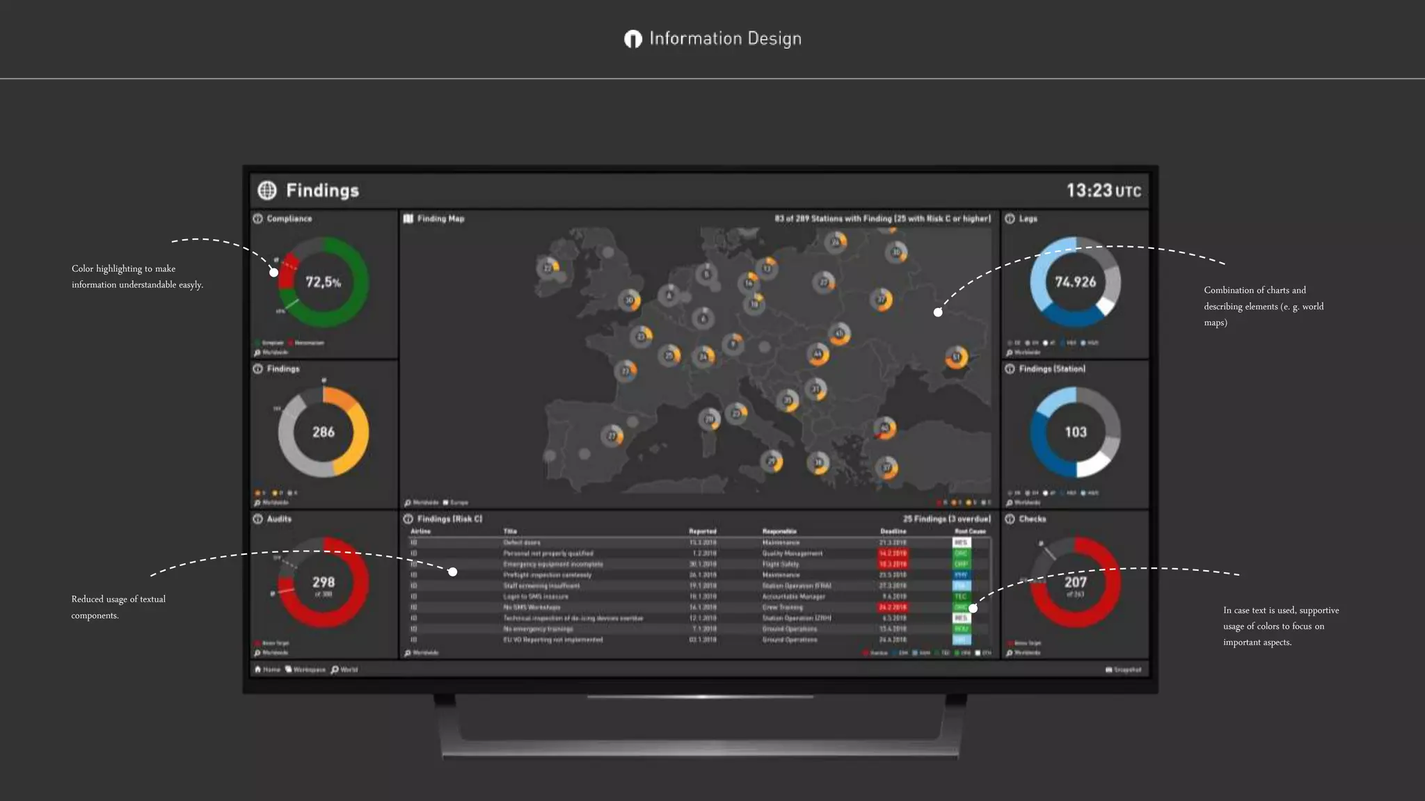 Visualizing (airline safety) data — 5 Key Trends | PPT