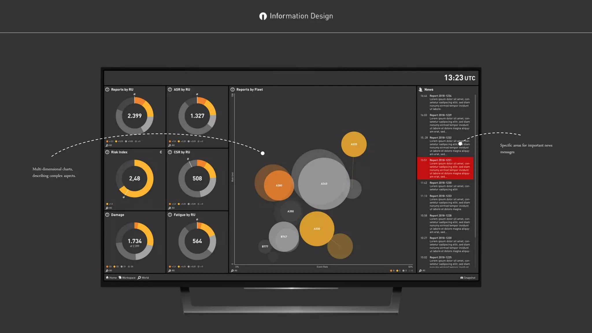 Visualizing (airline safety) data — 5 Key Trends | PPT