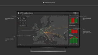 Visualizing (airline safety) data — 5 Key Trends | PPT