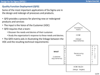 Six Sigma | PPTX