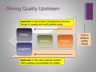 Subcontracting Quality: Extending Your Quality System to the Supply ...