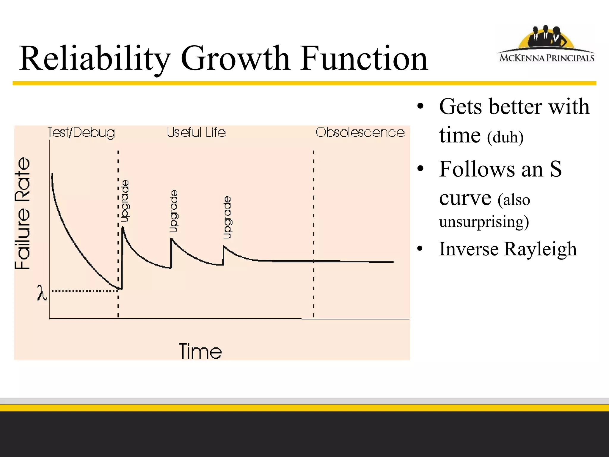 Software Defects and SW Reliability Assessment | PDF