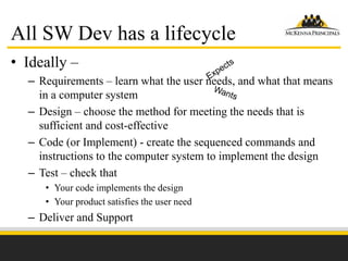 Software Defects and SW Reliability Assessment | PDF