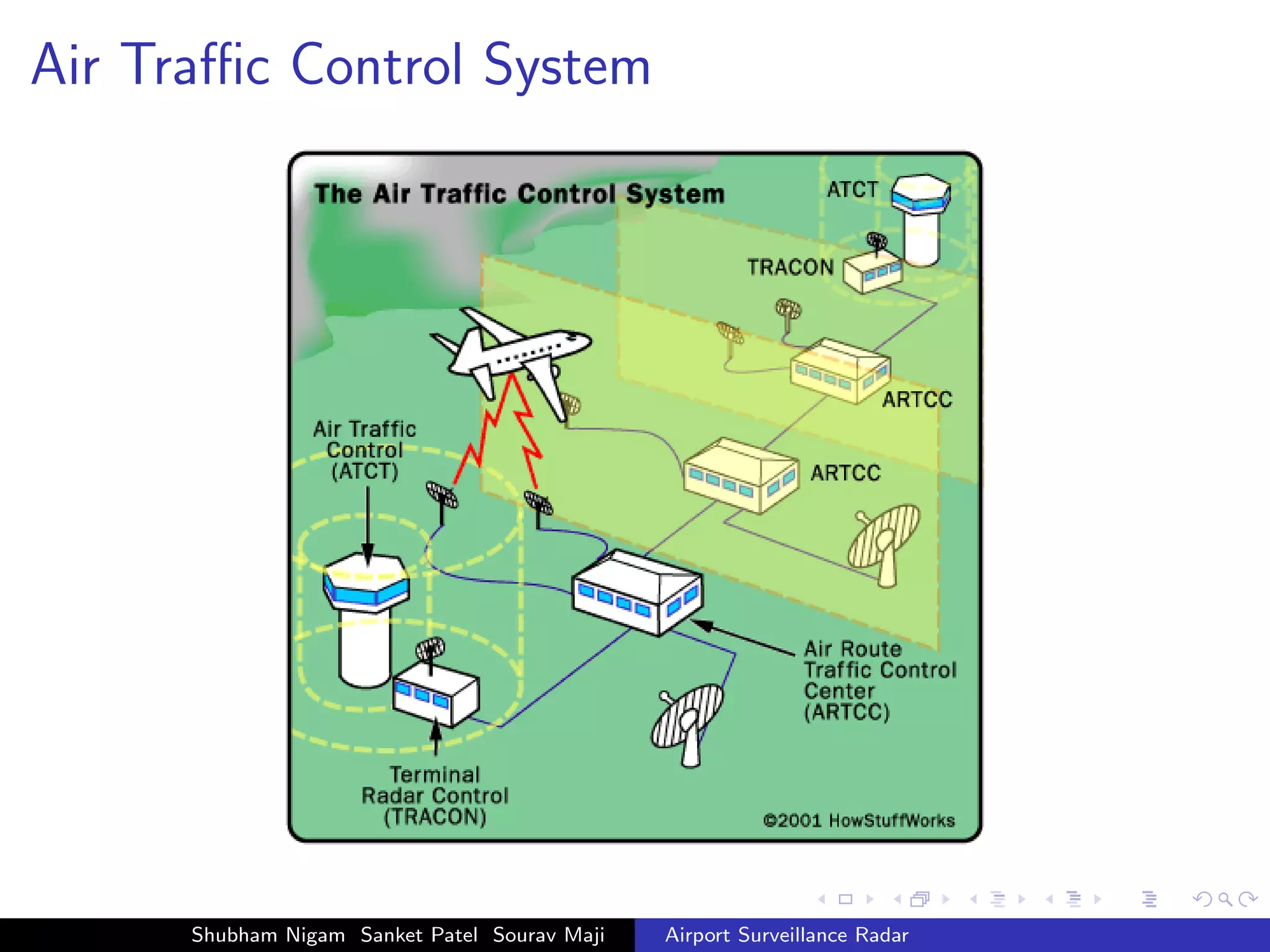 Airport Surveillance Radar (ASR) | PDF