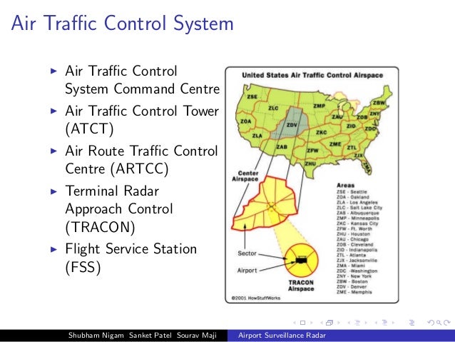 Airport Surveillance Radar (ASR)