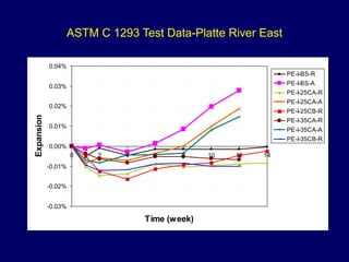 ASR.ppt