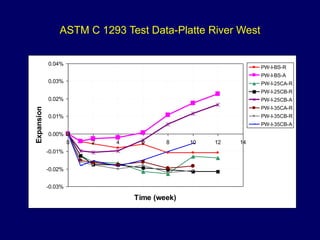 ASR.ppt