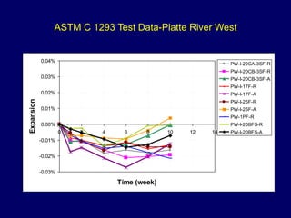 ASR.ppt