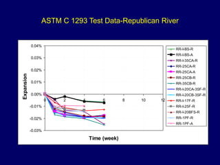 ASR.ppt
