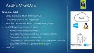 Azure Site Recovery - BC/DR - Migrations & assessments in 60 minutes! | PDF