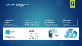 Azure Site Recovery - BC/DR - Migrations & assessments in 60 minutes! | PDF