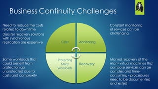 Azure Site Recovery - BC/DR - Migrations & assessments in 60 minutes! | PDF