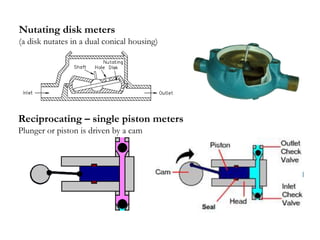 Asr flow measurement | PPTX