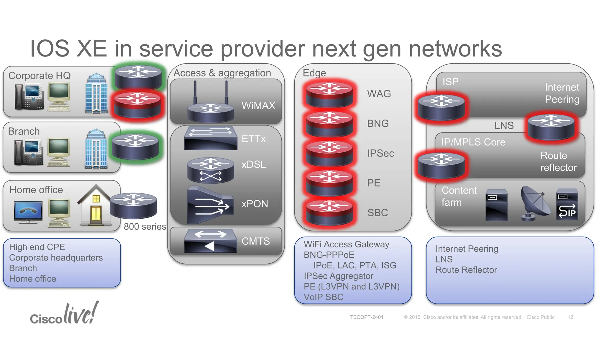 Cisco IOS XE Routers ASR 1000 & ISR 4000 The Evolution of Converged ...