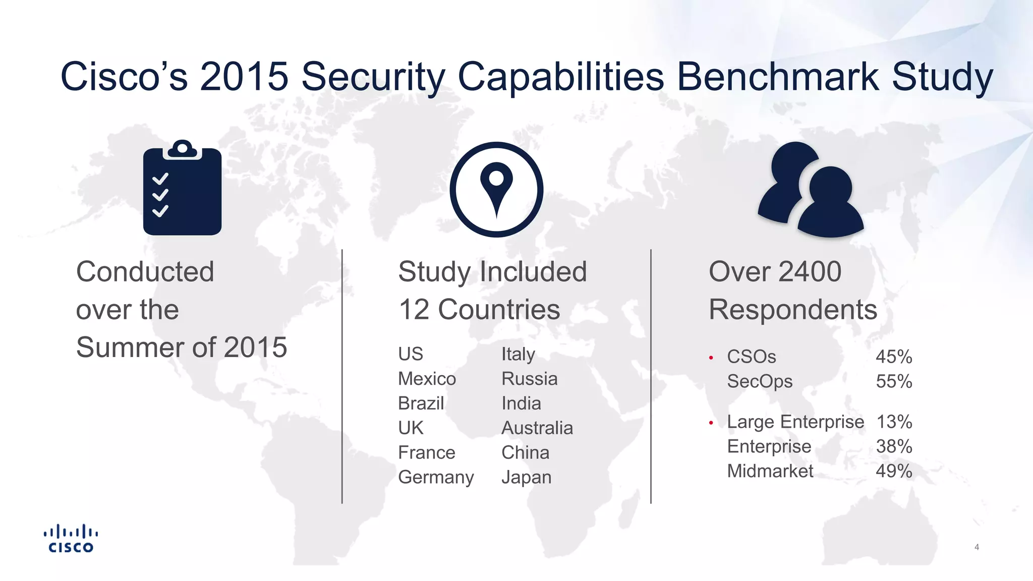 Reporte de Seguridad de Cisco 2016 | PPT