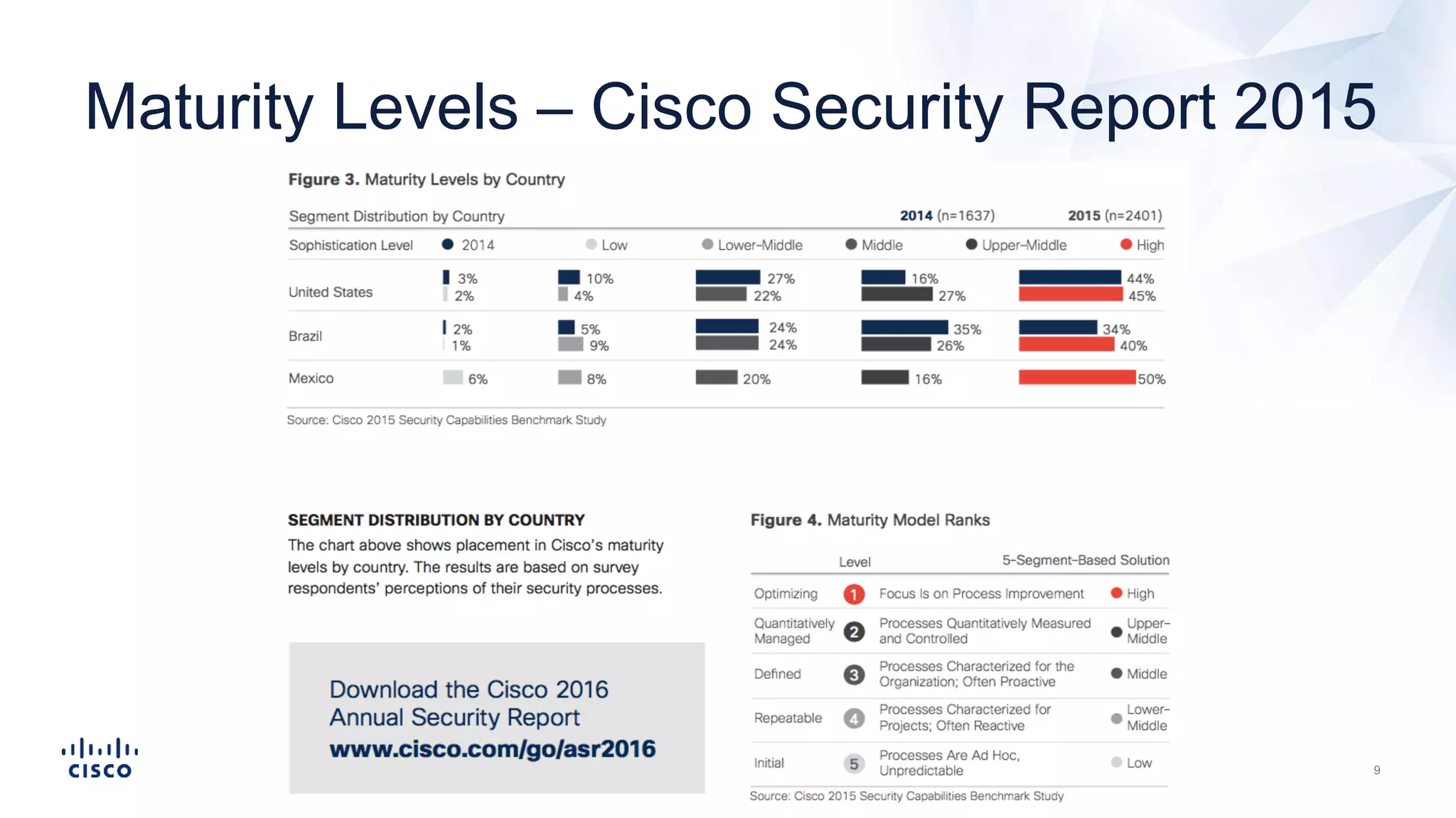 Reporte de Seguridad de Cisco 2016 | PPT