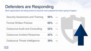 Reporte de Seguridad de Cisco 2016 | PPT