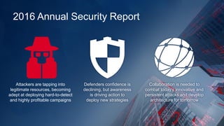 Reporte de Seguridad de Cisco 2016 | PPT