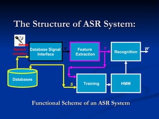 Asr | PPT
