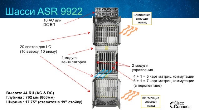 Обновления в серии маршрутизаторов ASR9k