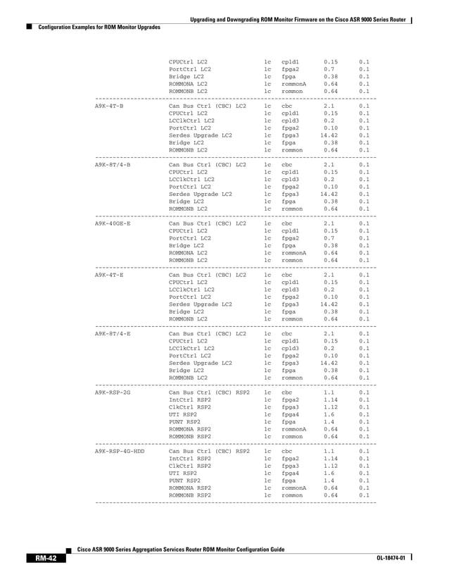 Asr 9k rommon config | PDF