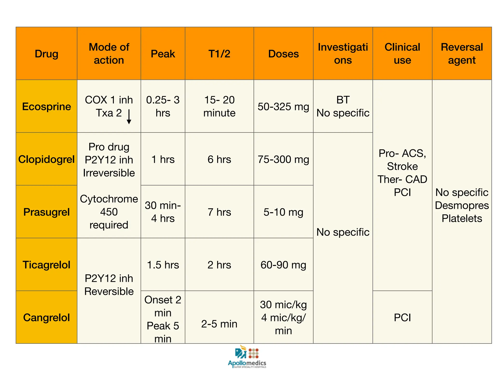 asra guidelines anticoagulantskey anaesthesia.pdf
